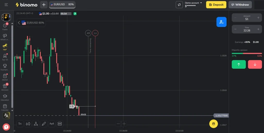 Binomo Trading Platform: What You Should Know Before Signing Up